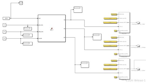 【基于prescan Matlabsimulink的红绿灯间隔时间测试仿真】场景搭建 车辆设置 红绿灯搭建 红绿灯信号与油门控制 仿真测试 全过程图文byakaxi