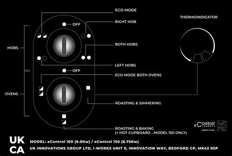 Control Panel Modified V4 Range Experts