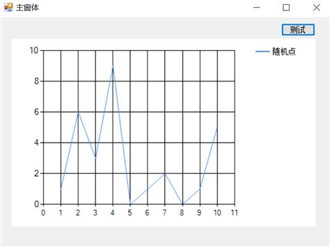 C Chart 控件 折线图 蒋智昊的博客