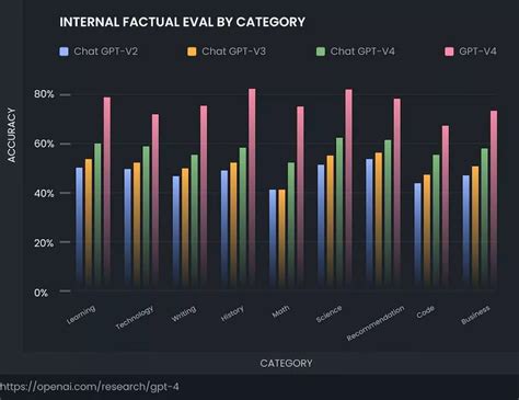 Introducing Chat GPT 4 The New Era Of Conversational AI Metadialog