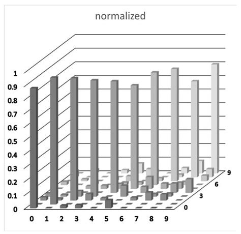 Quantum Reports An Open Access Journal From Mdpi