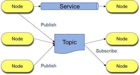 robot operating system openeuler