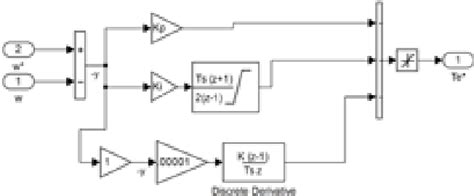 figure 4 1 from performance analysis and speed control using indirect