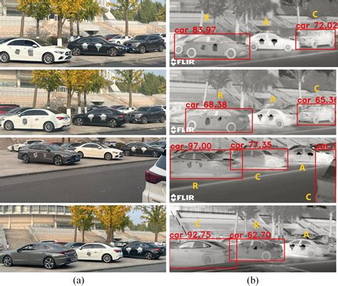 Infrared Adversarial Car Stickers Ai Research Paper Details