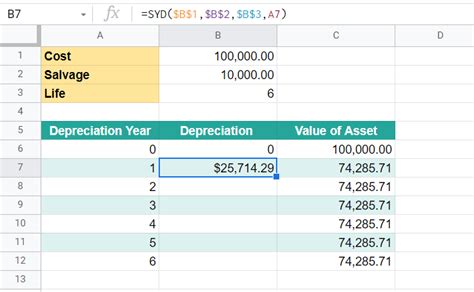 How To Use SYD Function In Google Sheets Sheetaki