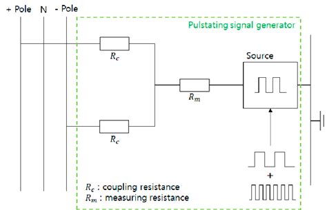 Schematic Diagram By Power Systems Computer Aided Design Pscad