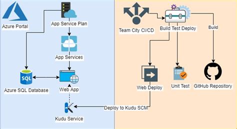 Deployment to an Azure App Service with TeamCity – andrewhalil.com