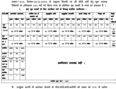 Bihar Police Mobile Squad Constable Result 2021 Out Csbc Bihar Cut