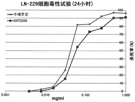 噻嗪样化合物、其制备方法和用途与流程3