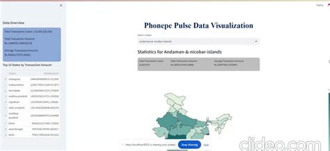 Data Visualization Project With Phonepe Pulse Data Rashmi N Posted On