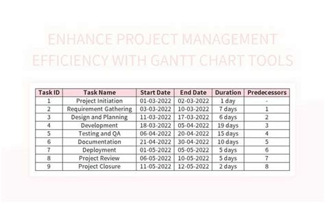 boost project productivity with effective gantt chart software excel