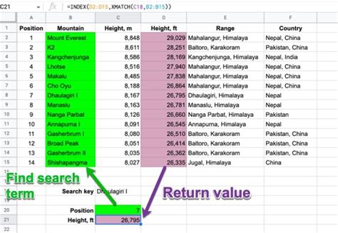 Xmatch Function In Google Sheets