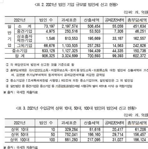 한국세정신문 한국대표 조세정론지