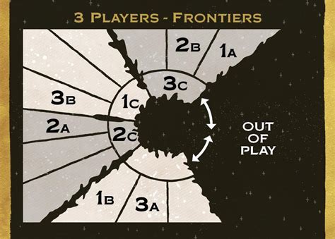 Setup Arcs Fates