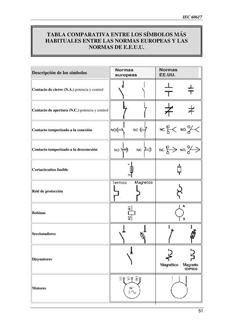 Iec 60617 Simbolos Documento Técnico Resumen En Español Pdf