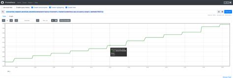 Improve Native Histogram Visualization In Explore Issue 76130