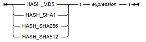哈希函数（hash Functions 散列函数）的基本介绍（sha 2，sha 256，md 5，scrypt，bcrypt等）bcrypt Vba Costfactor Csdn博客