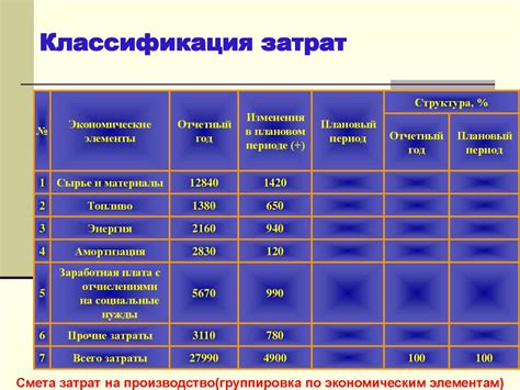 Издержки производства и себестоимость продукции Издержки производства
