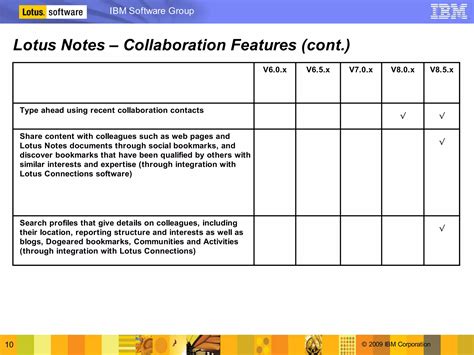 Lotus Notes Version To Version Comparison Ppt