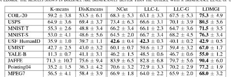 figure 1 from image clustering using local discriminant models and