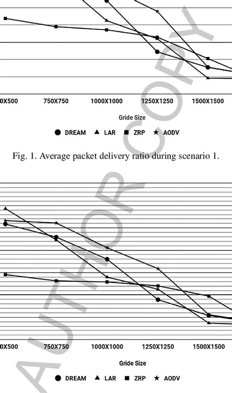 Average Throughput During Scenario 1 Download Scientific Diagram