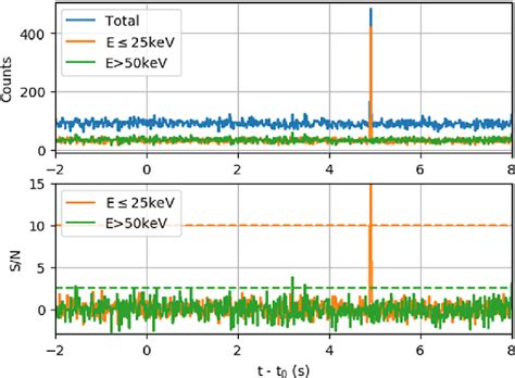 These Two Plots Show An Example Of A Glitch That Occurred Around The Download Scientific