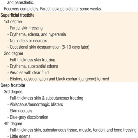 Third Degree Frostbite A 43 Year Old Woman With Third Degree Frostbite