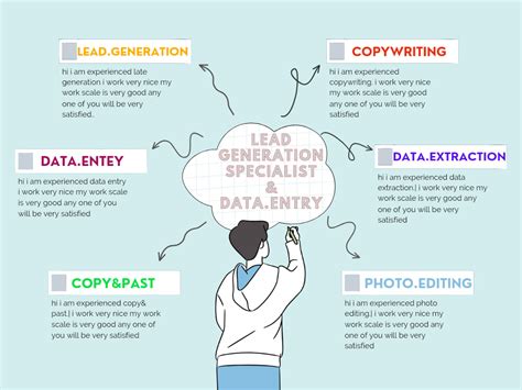 Targeted B2b Lead Data Entry For Your Targeted Niche Upwork