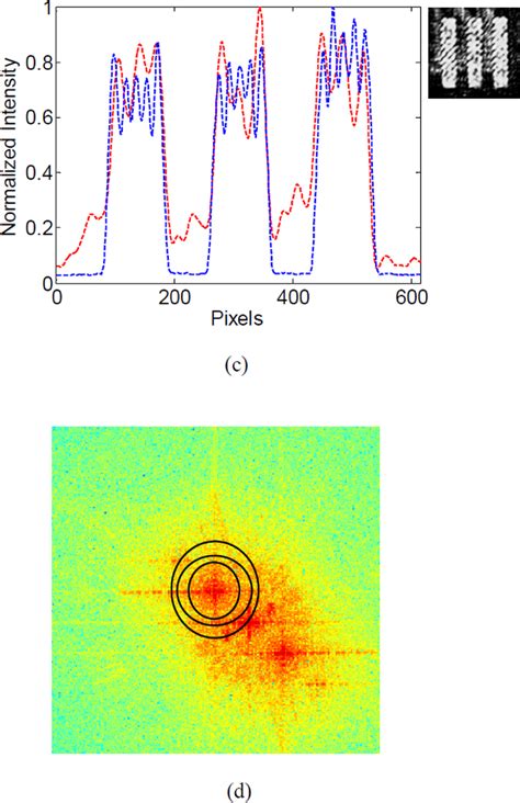 Figure 4 From Parallel Quadrature Phase Shifting Digital Holographic