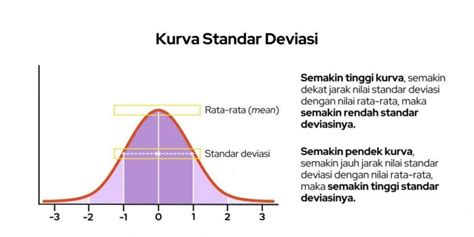 Standar Deviasi Beserta Contohnya Lengkap Madenginer