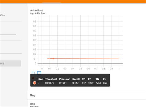 Tensorboard Tutorial Addprcurve · Issue 852 · Pytorchtutorials · Github
