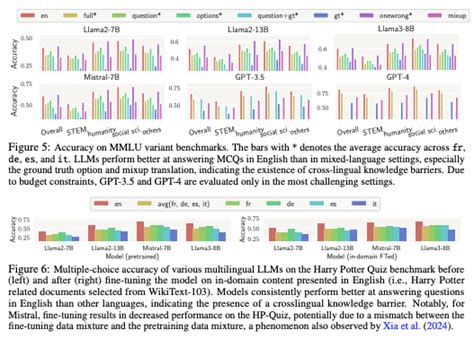 multilingual llms progress challenges and future directions