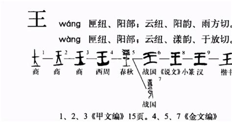 “帝”与“王”有什么区别？周朝开始为什么称“天子”？ 民族史