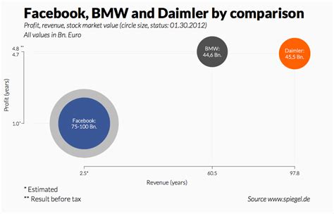 Scatter Plots Data Visualisation