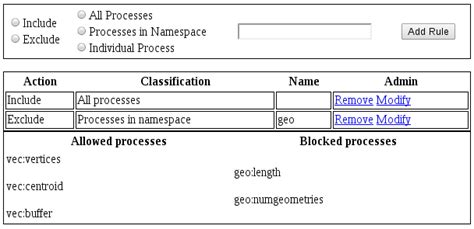 Geoserver Devel Process Selection Landed On Trunk Geoserver
