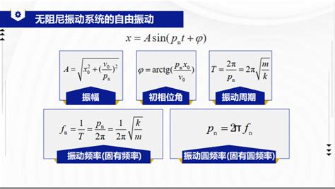 Abaqus 模态分析 知乎