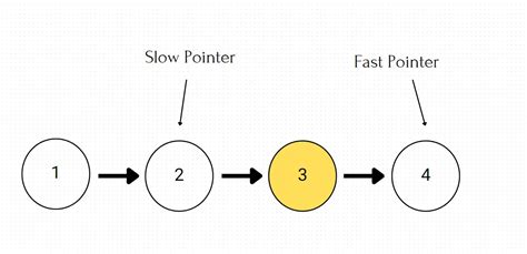 Understanding Object References And Deep Copying In Javascript By