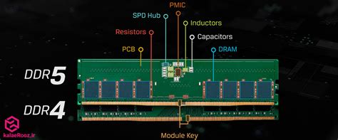 مقایسه رم Ddr5 و Ddr4 کالای روز