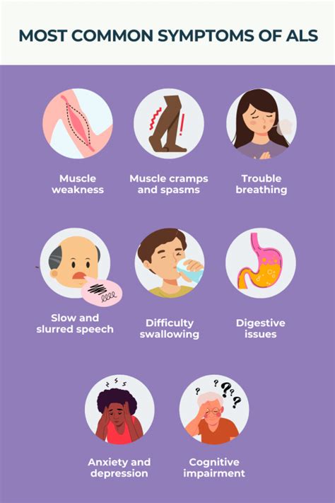 Als Stages Symptoms And Timeline