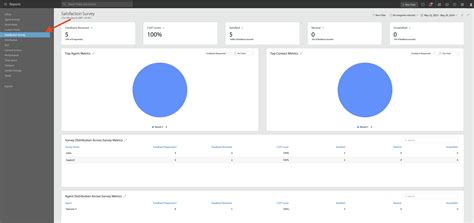 Reports Satisfaction Survey Happyfox Support