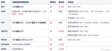 前后端联调本地前后端联调配置 Csdn博客