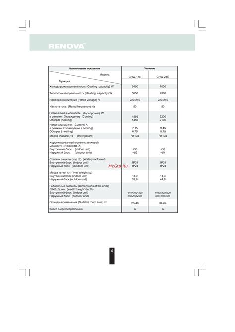 Renova CHW-24E Инструкция по эксплуатации онлайн [5/27] 633755