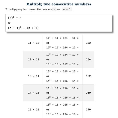 Multiply Two Consecutive Numbers