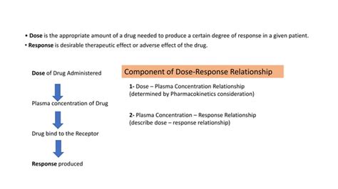 Drug Dose Response Relationship Pharmacologypptx