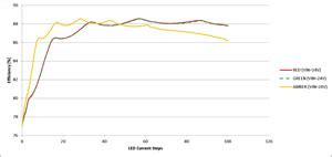 TIDA 00980 RGB LED Signal Tower With IO Link Interface Reference Design TI Com