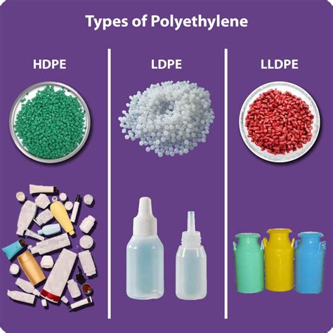 What Is Polyethylene PE Types Properties Structure Uses More
