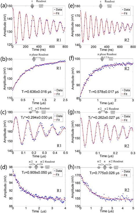 Compact Superconducting Transmon Qubit Circuits Made Of Ultrathin Nbn