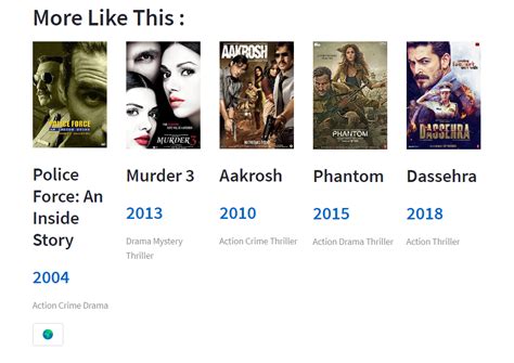 Github Iiakshatmovie Recommender System A Content Based Recommender