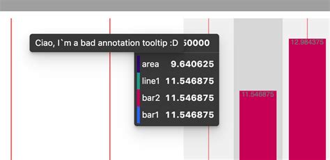 Annotation Tooltip Position · Issue 297 · Elasticelastic Charts · Github