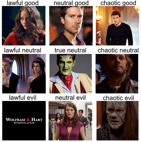 Angel Alignment Chart Alignmentcharts